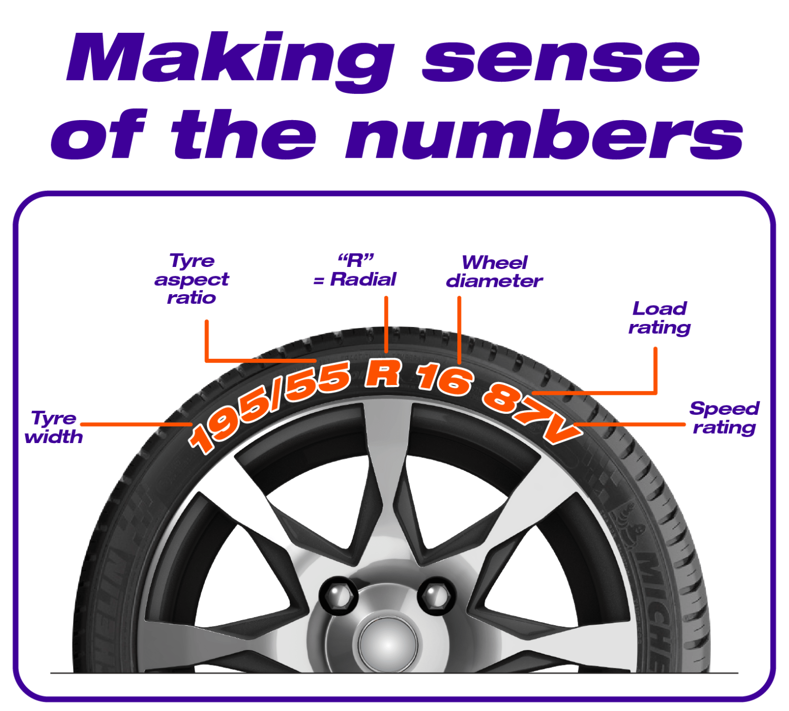 Tyre Speed Rating Chart | Tyres & More®